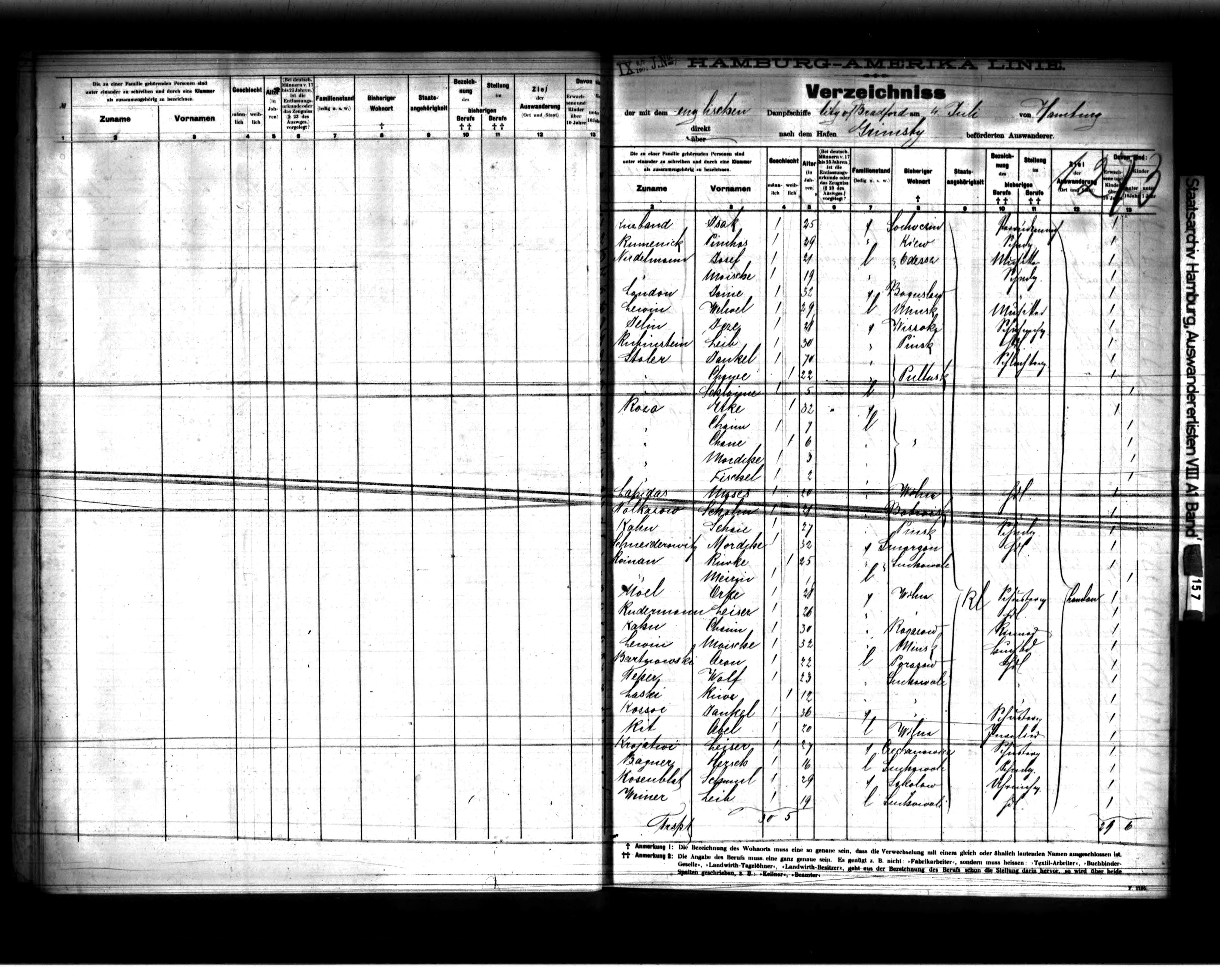 Jewish Colonial Trust Assets